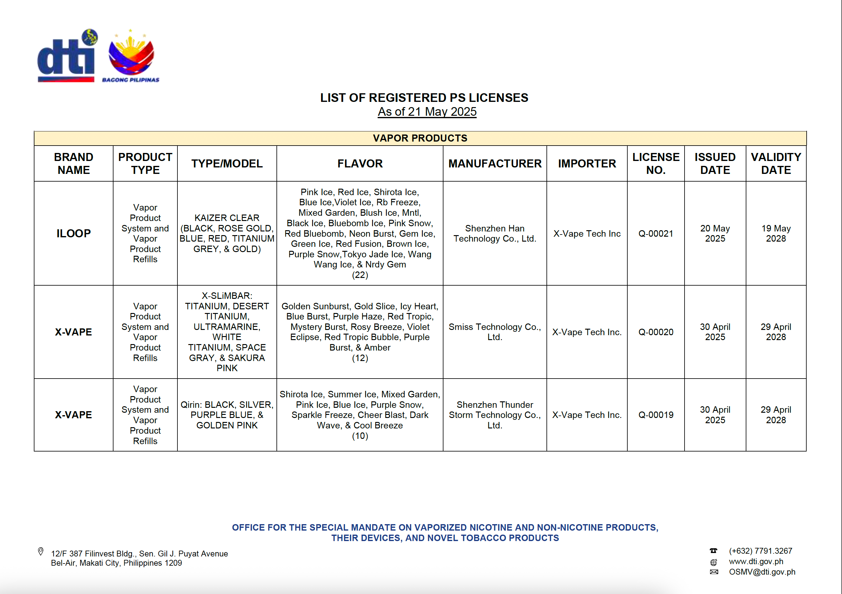 List of Registered PS Licenses – planetvape-ph