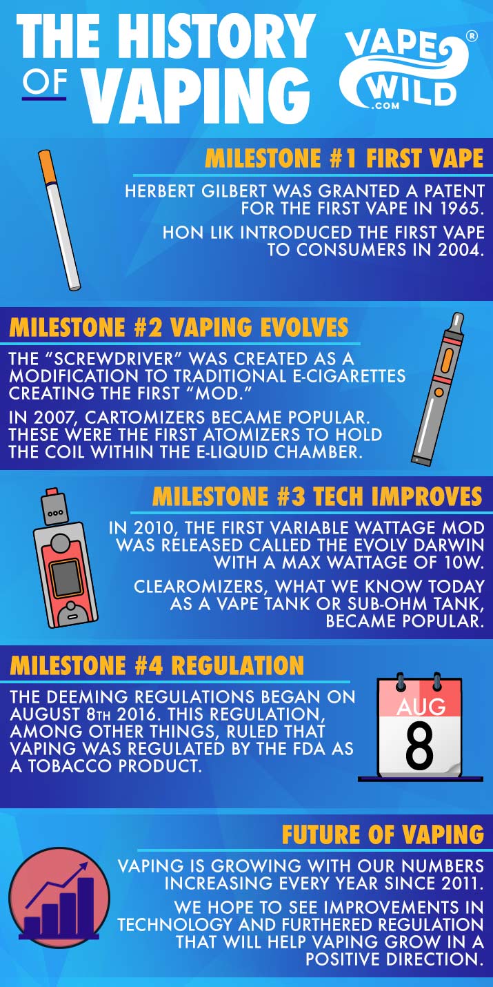 History Of E Cigarettes Clearance | centralcountiesservices.org